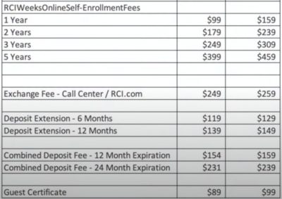RCI exchange fees increase - Timeshare Legal Exits
